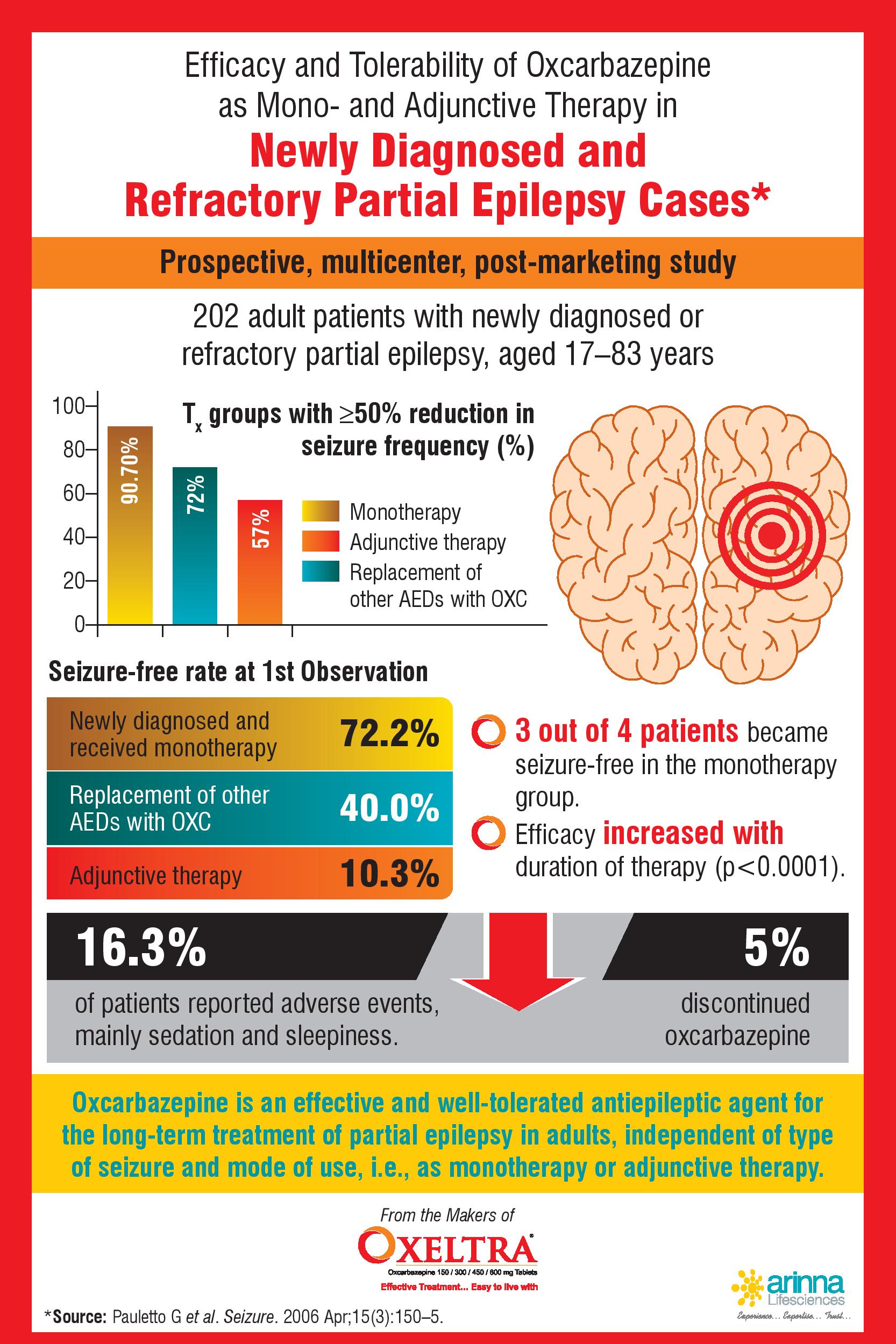 Media | arinnalifesciences.com