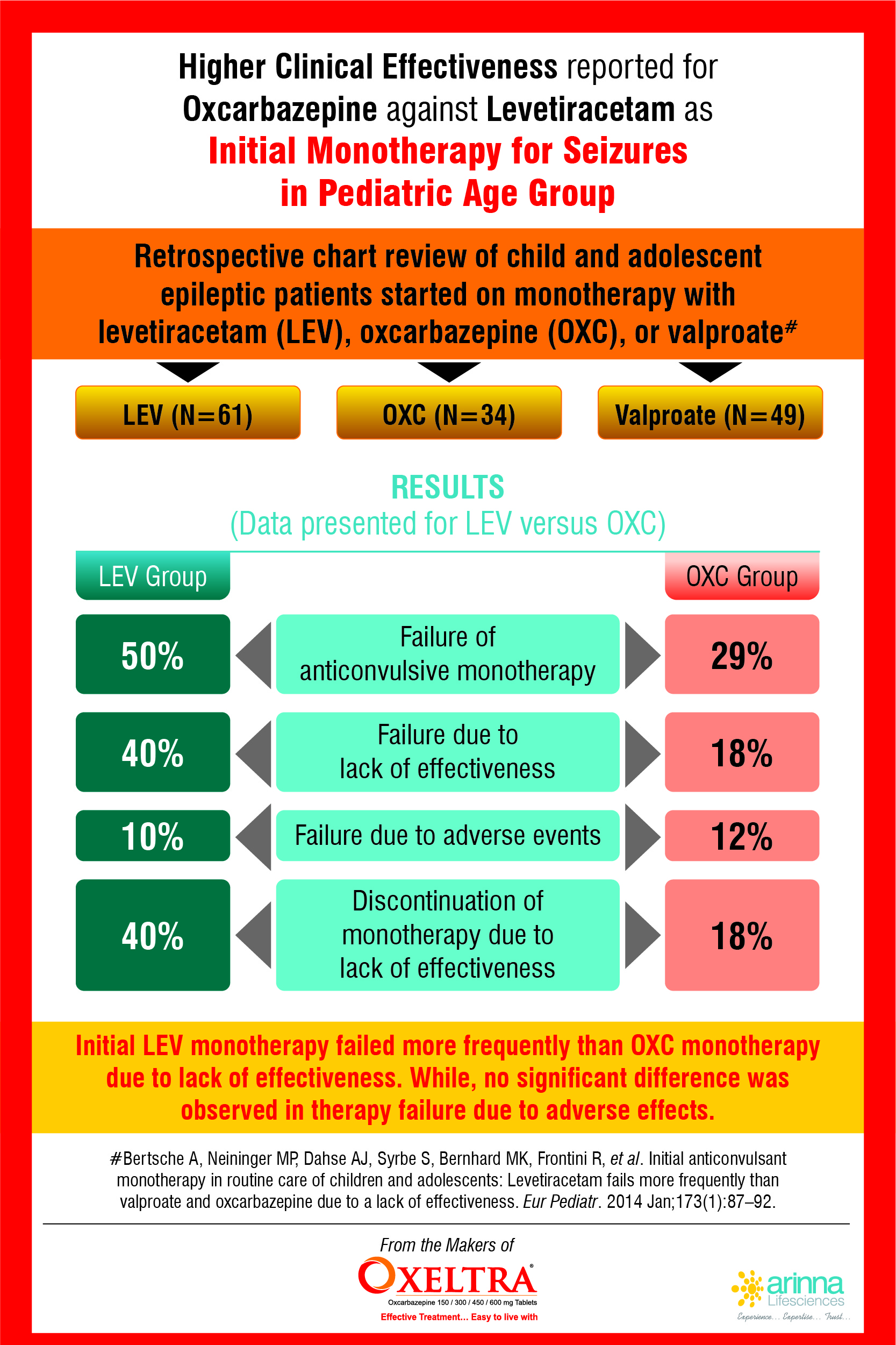 Media | arinnalifesciences.com